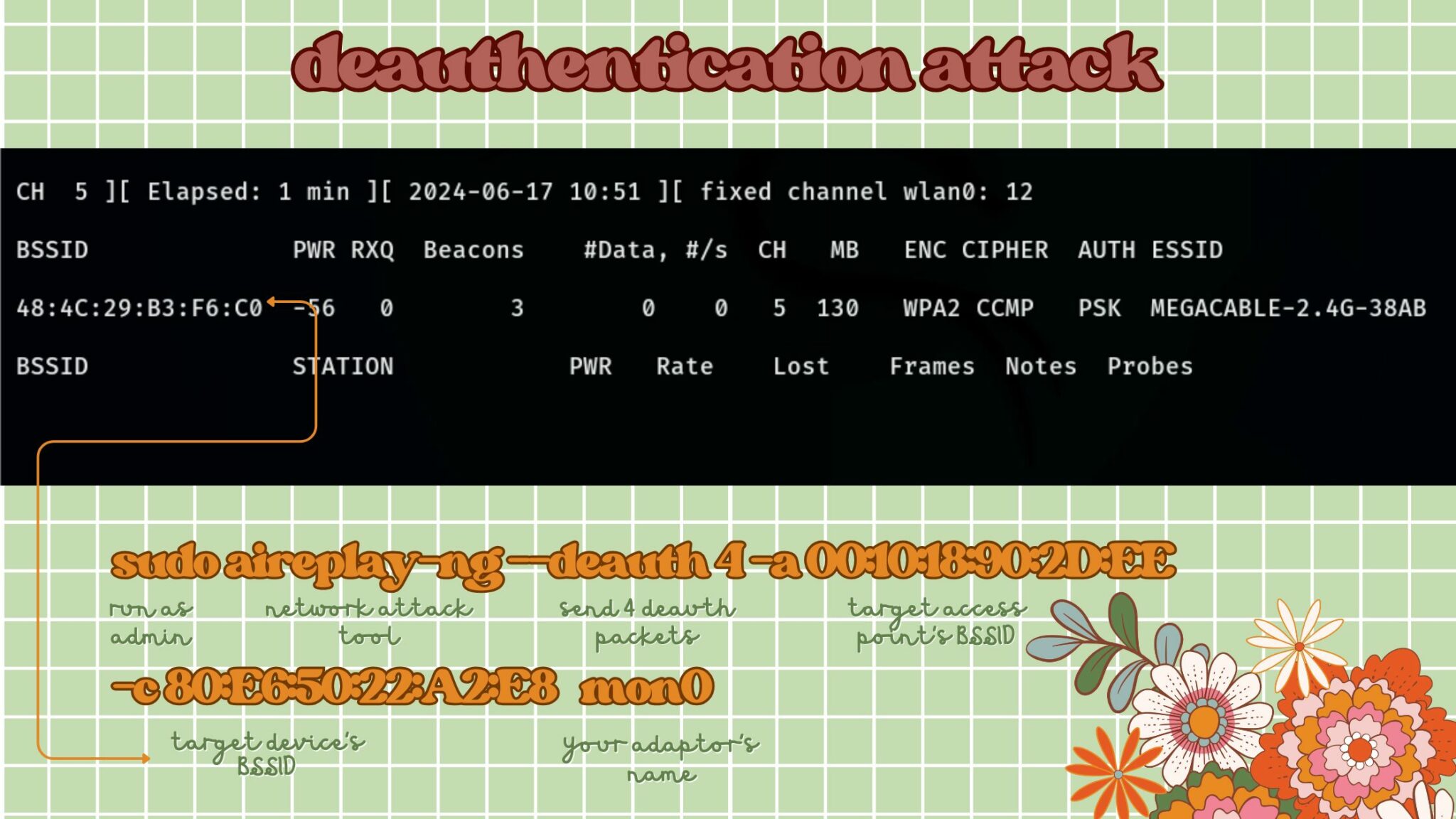 How to Crack WPA/WPA2 by Capturing the Handshake - Script Kiddie